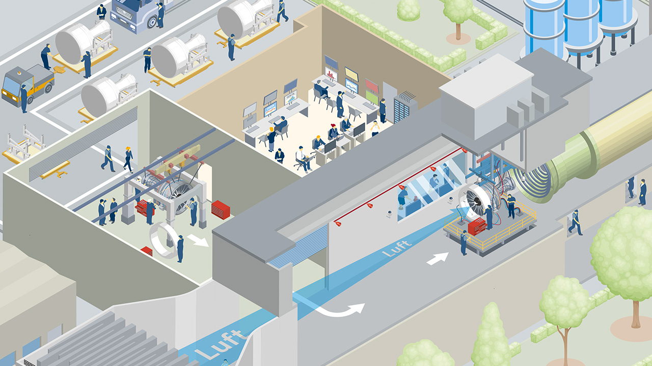 A look inside an engine test cell | MTU AEROREPORT